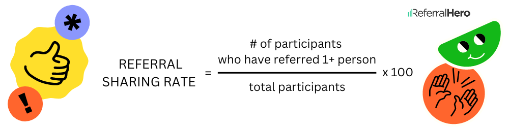 How To Track Referrals: The Ultimate Guide w/ Free Template | ReferralHero Blog